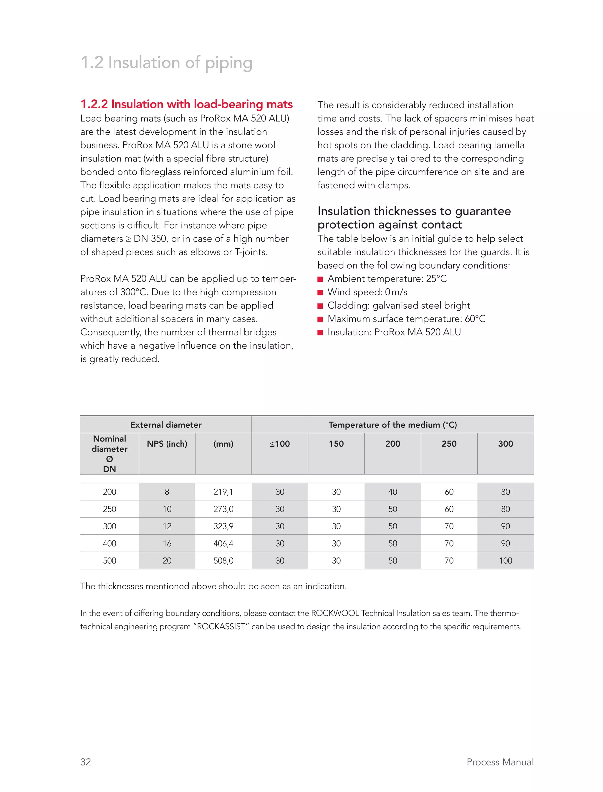 Rockwool technical information brochure-process-manual en | PDF