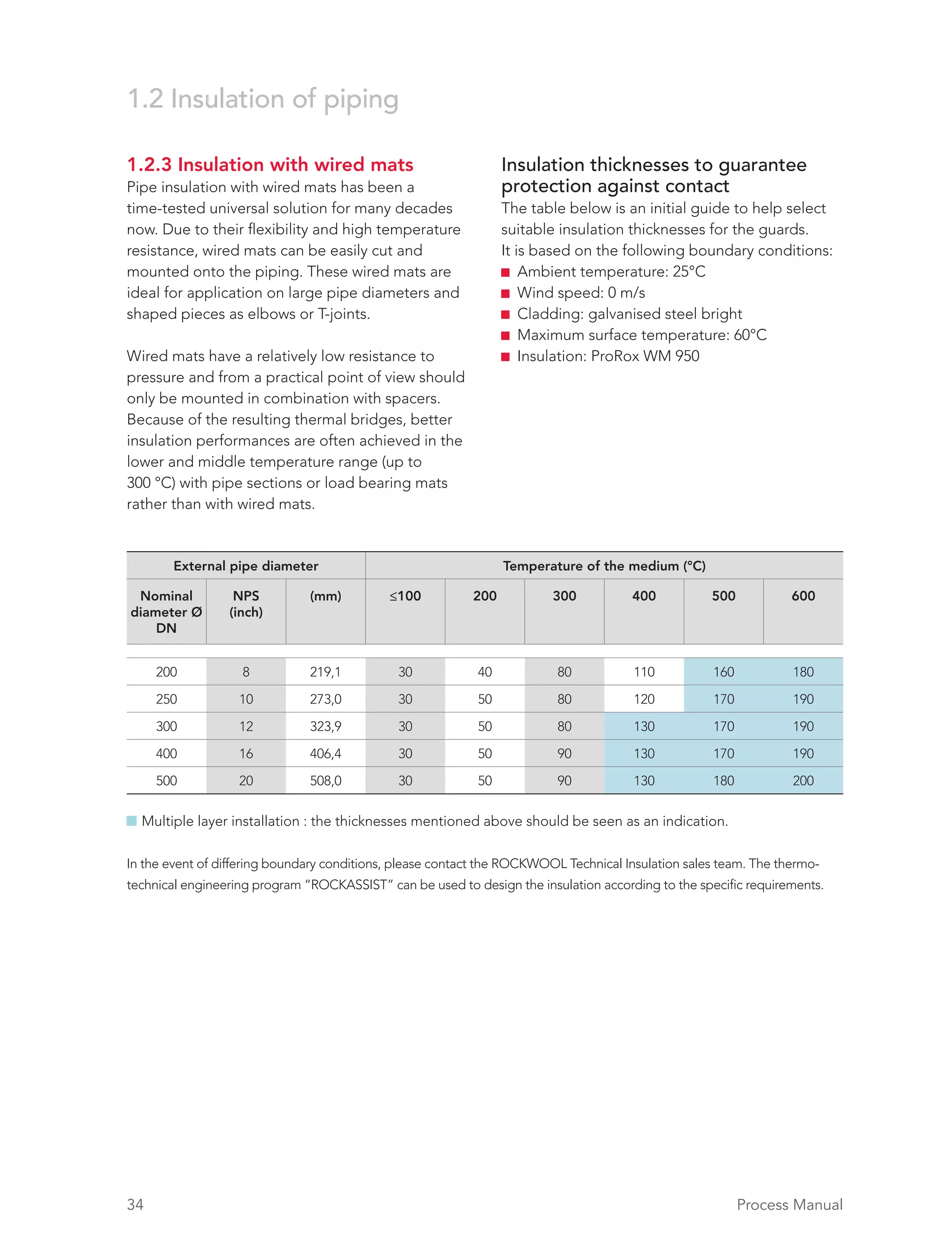 Rockwool technical information brochure-process-manual en | PDF