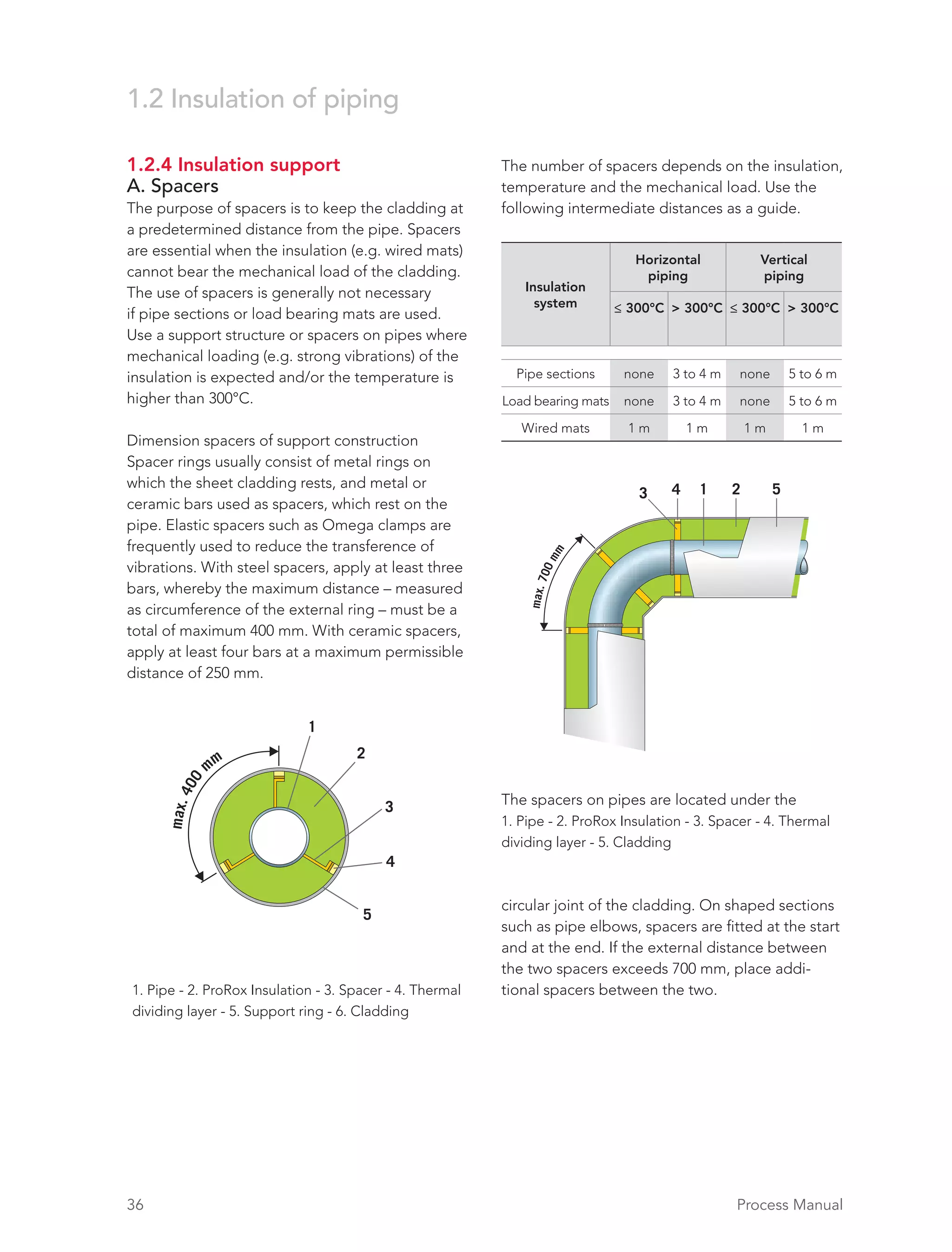 Rockwool technical information brochure-process-manual en | PDF