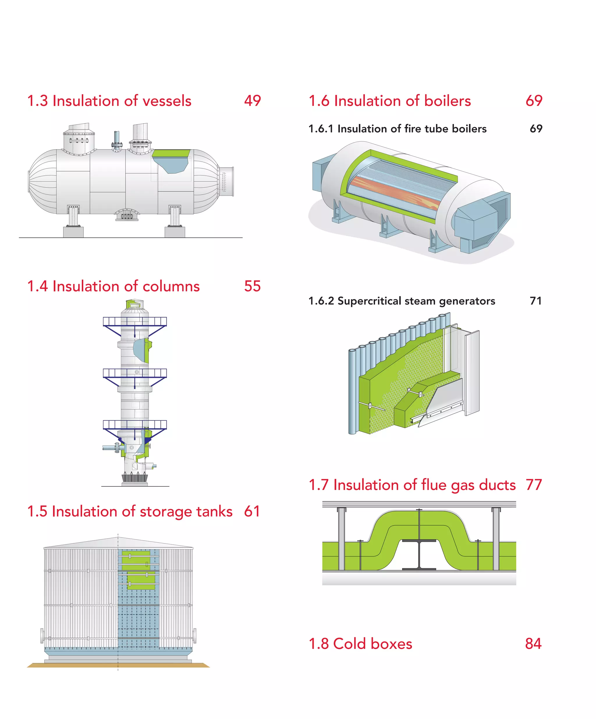 Rockwool technical information brochure-process-manual en | PDF