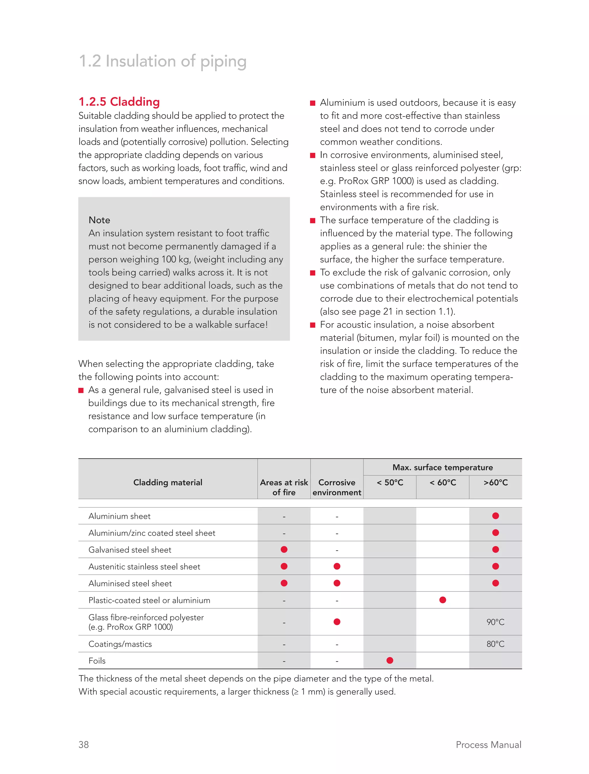 Rockwool technical information brochure-process-manual en | PDF