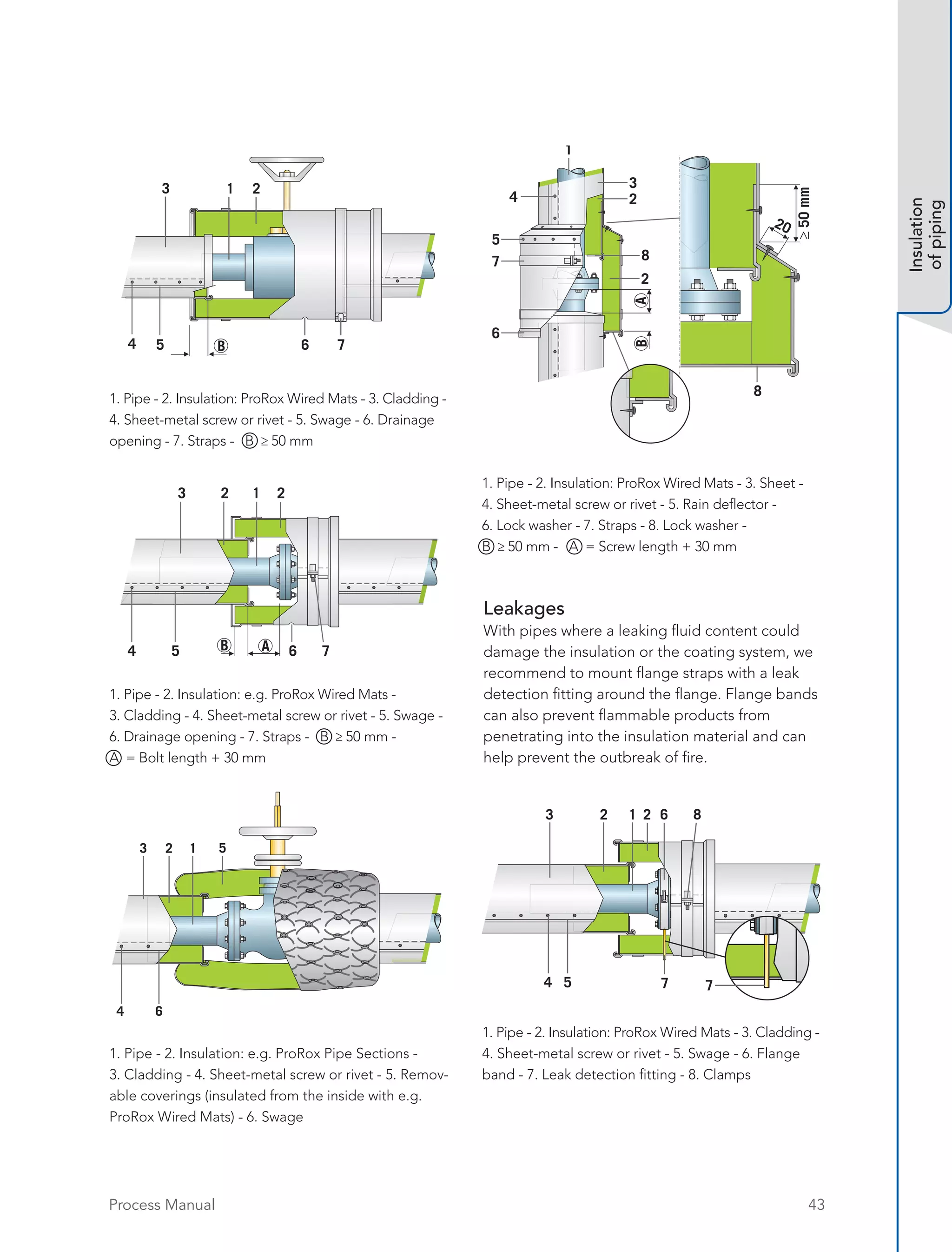 Rockwool technical information brochure-process-manual en | PDF