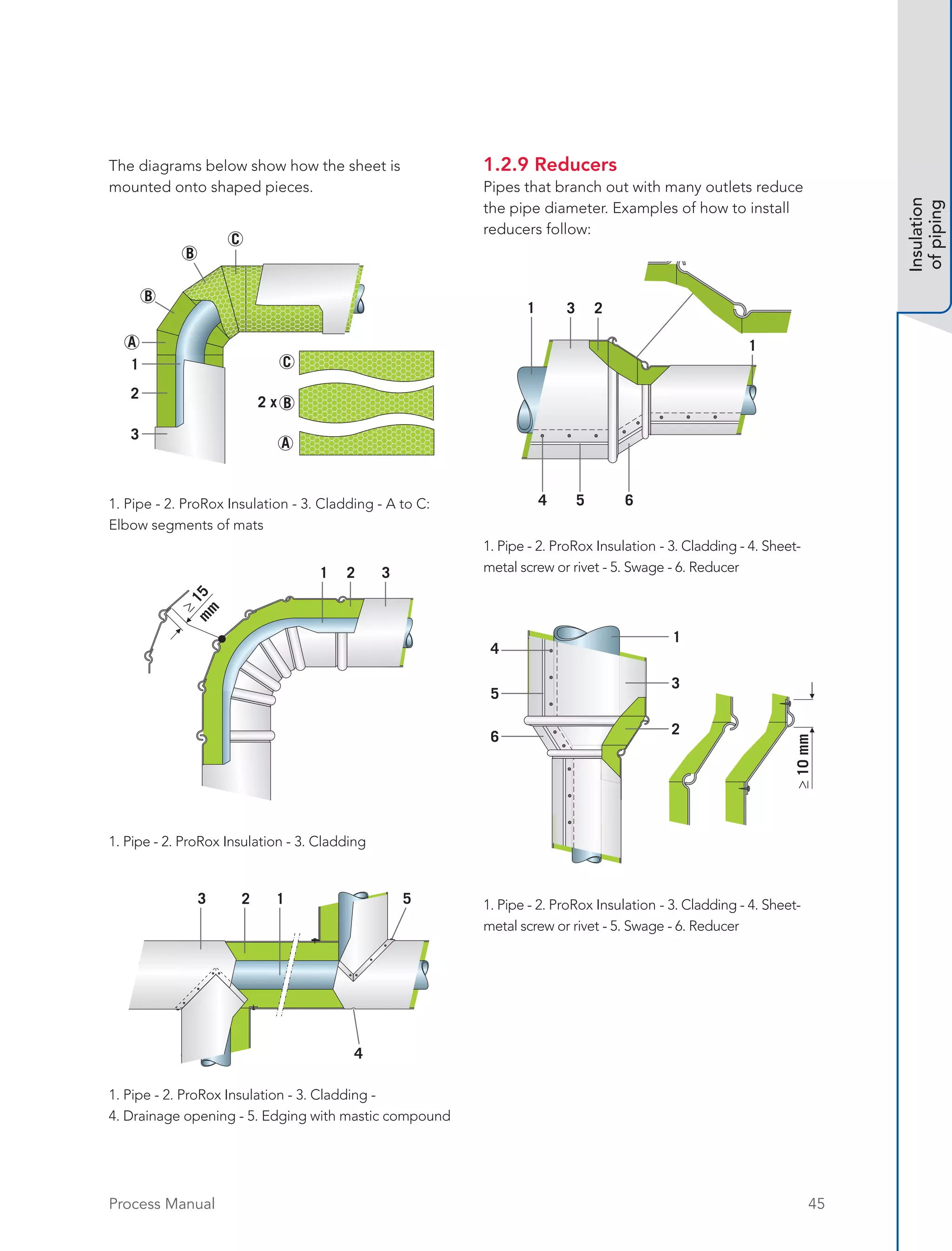 Rockwool technical information brochure-process-manual en | PDF