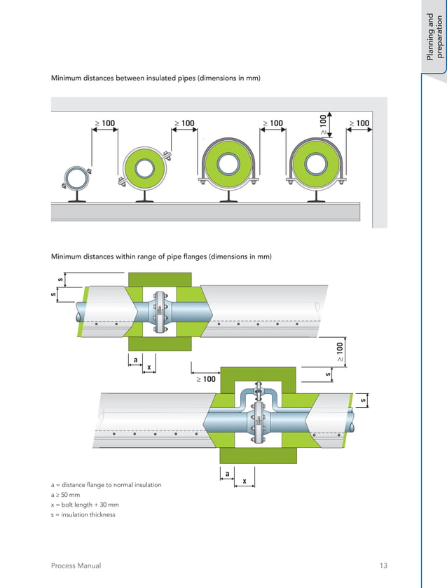 Rockwool technical information brochure-process-manual en | PDF | Power ...