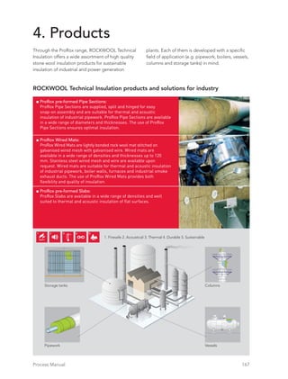 Rockwool technical information brochure-process-manual en | PDF