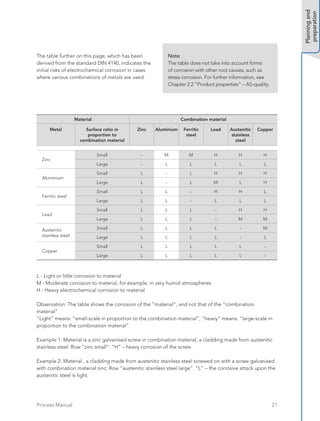 Rockwool technical information brochure-process-manual en | PDF