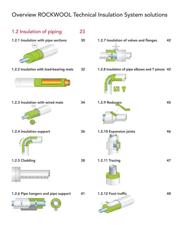 Rockwool technical information brochure-process-manual en | PDF | Power ...