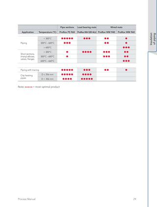 Rockwool technical information brochure-process-manual en | PDF
