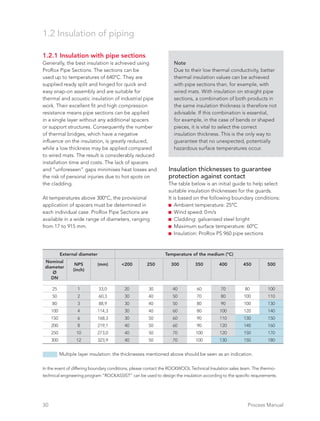Rockwool technical information brochure-process-manual en | PDF