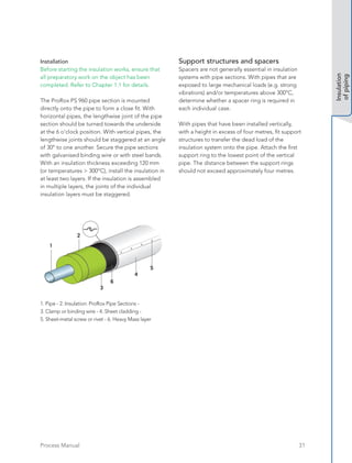 Rockwool technical information brochure-process-manual en | PDF