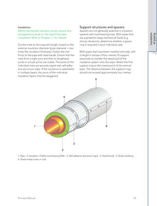 Rockwool technical information brochure-process-manual en | PDF