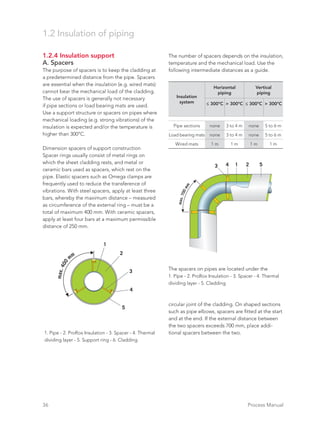 Rockwool technical information brochure-process-manual en | PDF