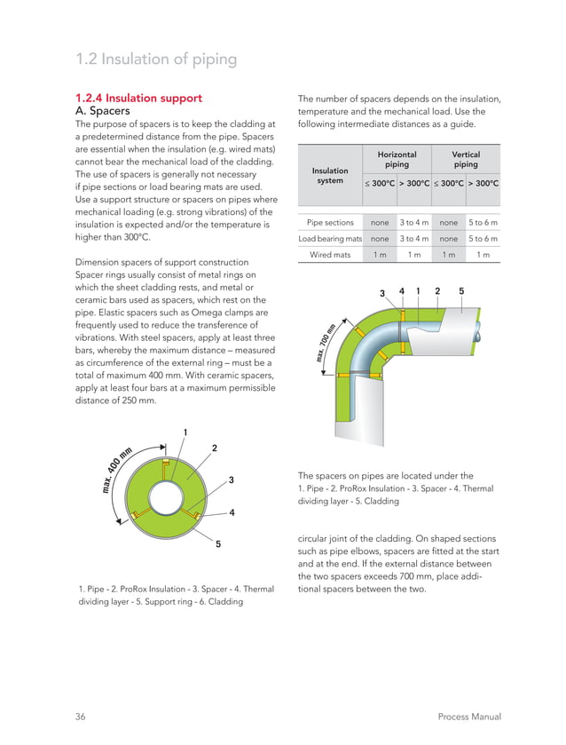 Rockwool technical information brochure-process-manual en | PDF | Power ...