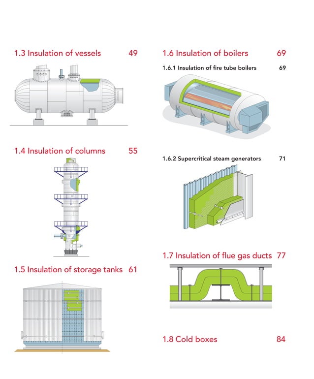 Rockwool technical information brochure-process-manual en | PDF | Power ...