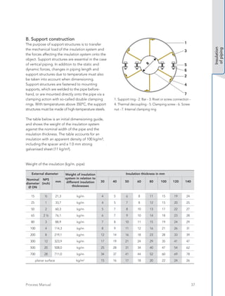 Rockwool technical information brochure-process-manual en | PDF