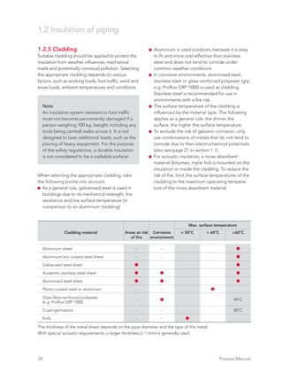 Rockwool technical information brochure-process-manual en | PDF | Power ...
