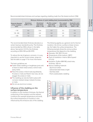 Rockwool technical information brochure-process-manual en | PDF | Power ...