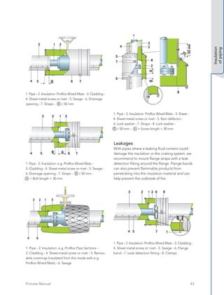 Rockwool technical information brochure-process-manual en | PDF