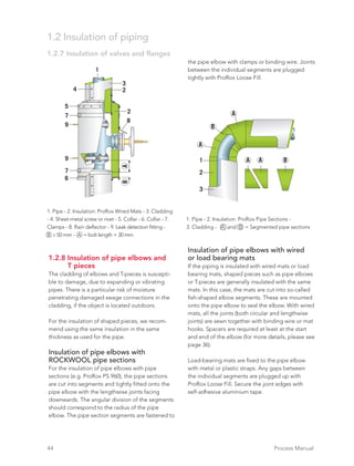 Rockwool technical information brochure-process-manual en | PDF