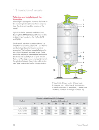 Rockwool technical information brochure-process-manual en | PDF | Power ...