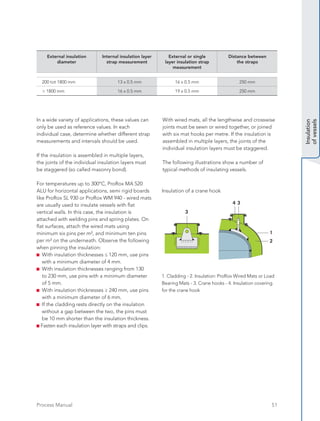Rockwool technical information brochure-process-manual en | PDF | Power ...