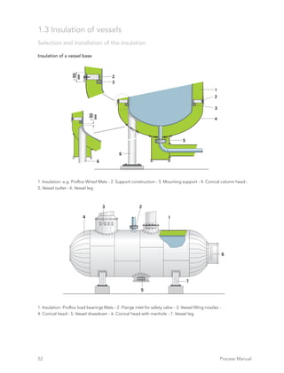 Rockwool technical information brochure-process-manual en | PDF | Power ...
