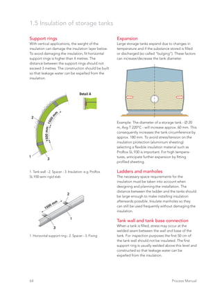 Rockwool technical information brochure-process-manual en | PDF