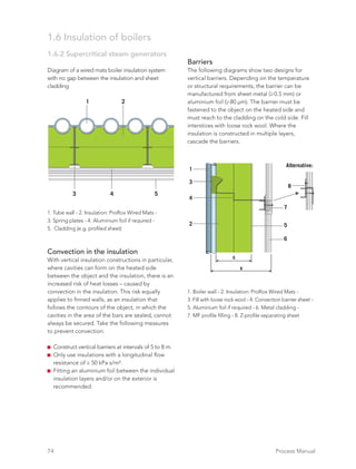 Rockwool technical information brochure-process-manual en | PDF | Power ...