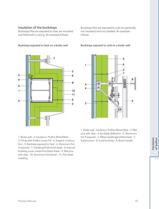 Rockwool technical information brochure-process-manual en | PDF | Power ...