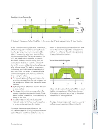 Rockwool technical information brochure-process-manual en | PDF