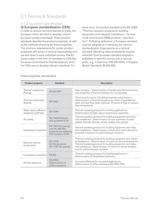Rockwool technical information brochure-process-manual en | PDF | Power ...