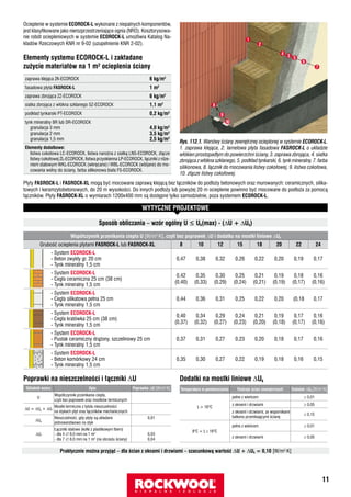 Rockwool Zeszyt rozwiazań Ściany Zewnętrzne dwuwarstwowe z elewacją z ...