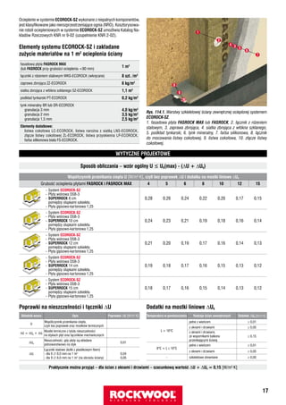 Rockwool Zeszyt rozwiazań Ściany Zewnętrzne dwuwarstwowe z elewacją z ...