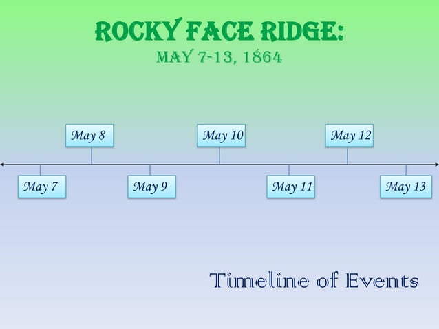 Rocky Face Ridge: Timeline and Info