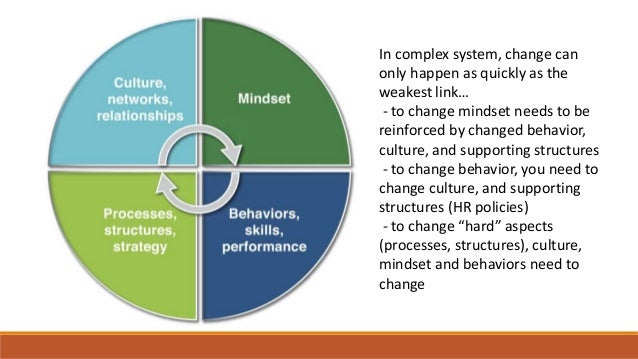 Agile enterprises, creating a growth culture, and changing behaviors Agile enterprises, creating a growth culture, and changing behaviors