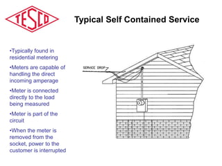 Test Switch Operation, Specifications & Accesories | PPT