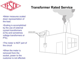 Test Switch Operation, Specifications & Accesories | PPT