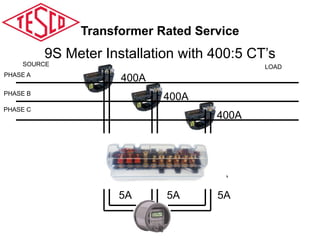Test Switch Operation, Specifications & Accesories | PPT