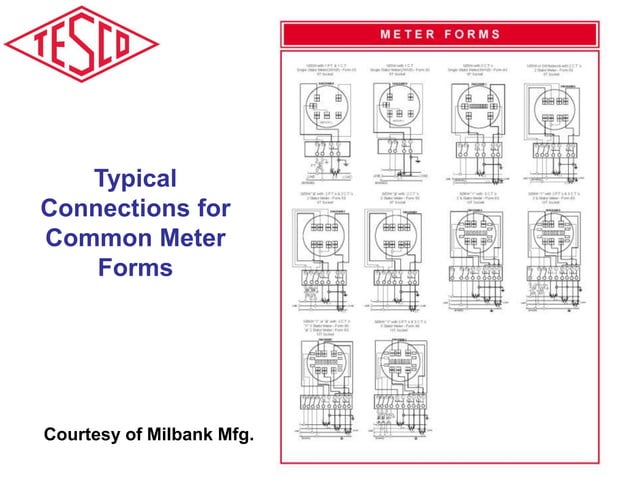 Test Switch Operation, Specifications & Accesories | PPT