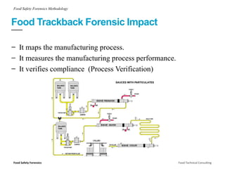 Food Safety Forensics: An Emerging Field | PDF