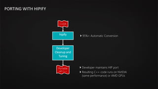 It's Time to ROCm! | PPT