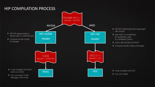 It's Time to ROCm! | PDF