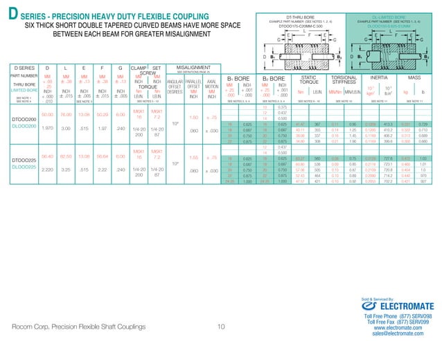 Rocom general catalog | PDF