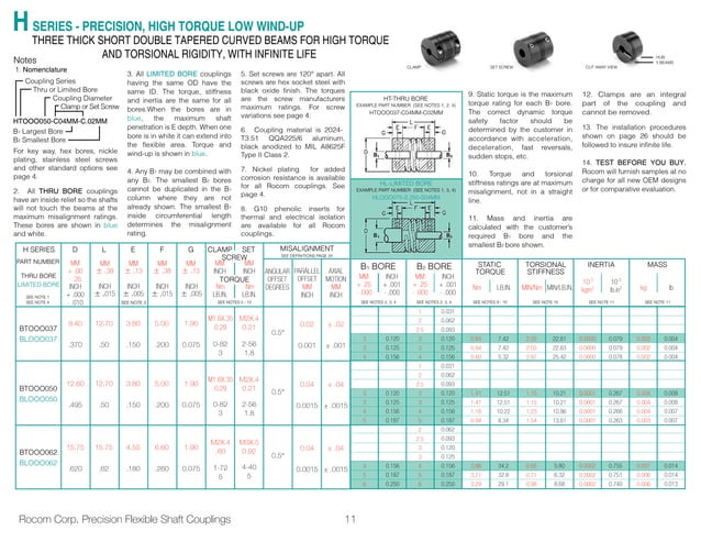 Rocom general catalog | PDF