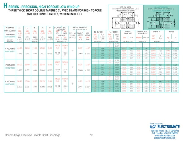 Rocom general catalog | PDF