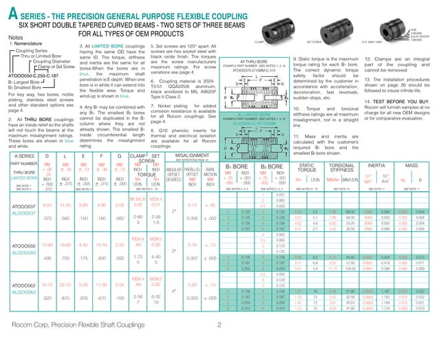 Rocom general catalog | PDF