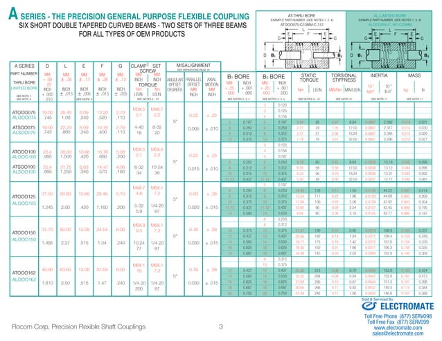 Rocom general catalog | PDF