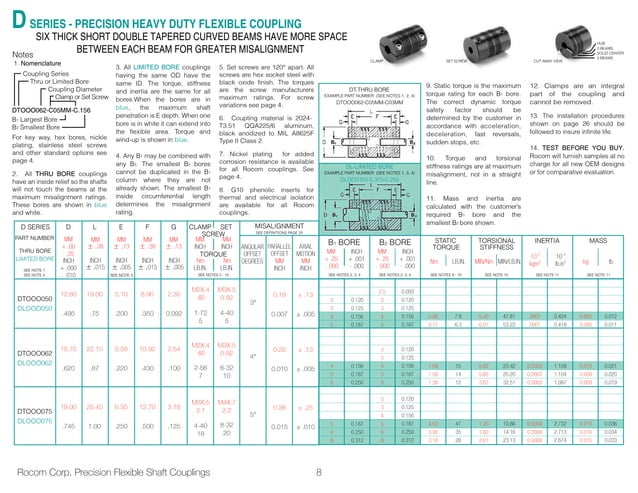 Rocom general catalog | PDF