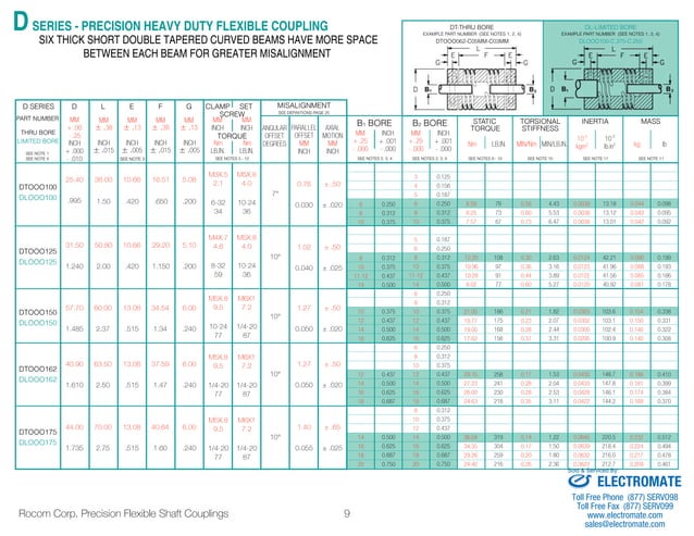Rocom general catalog | PDF