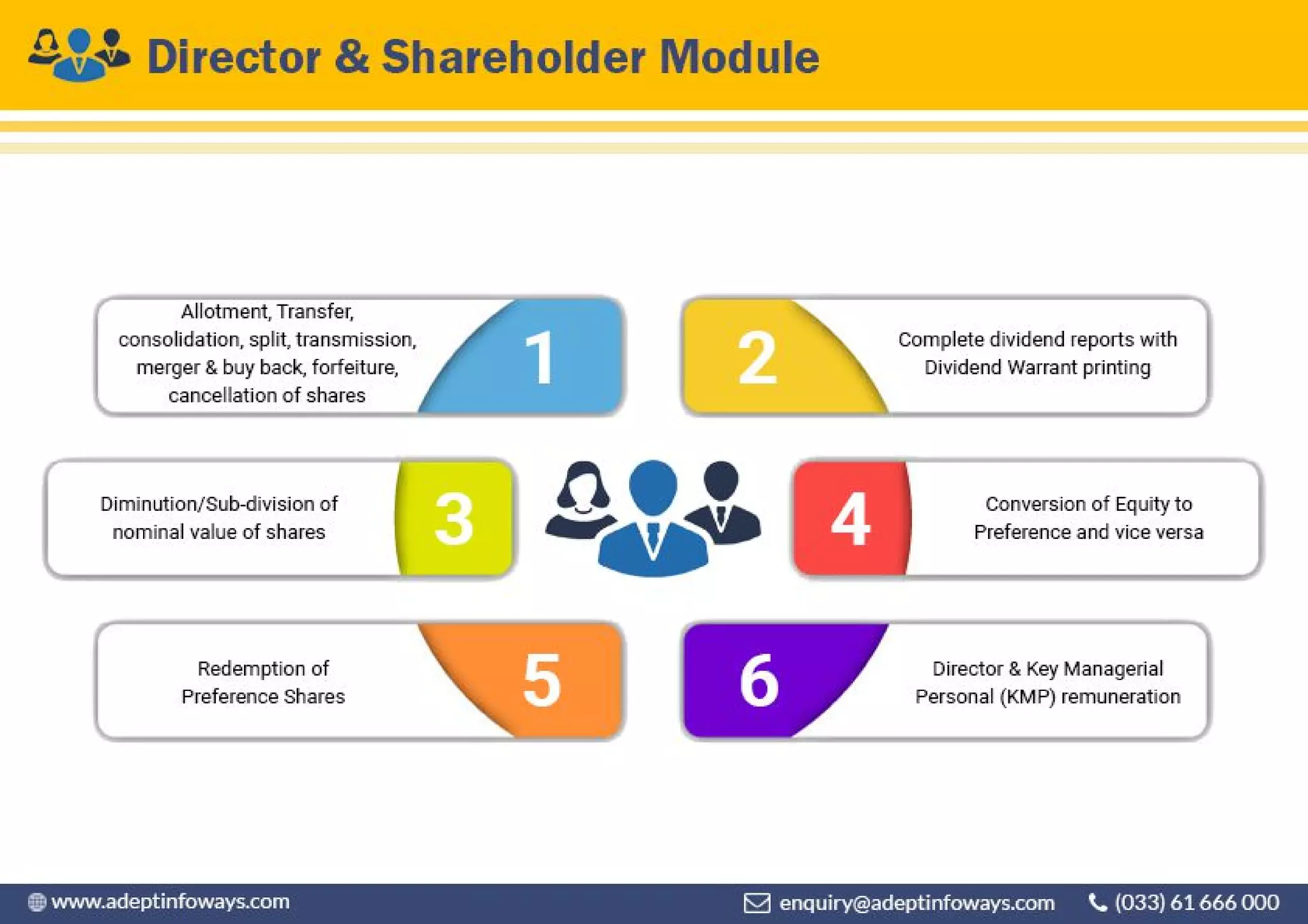 ROC Software - Features of a ROC Software | PPT